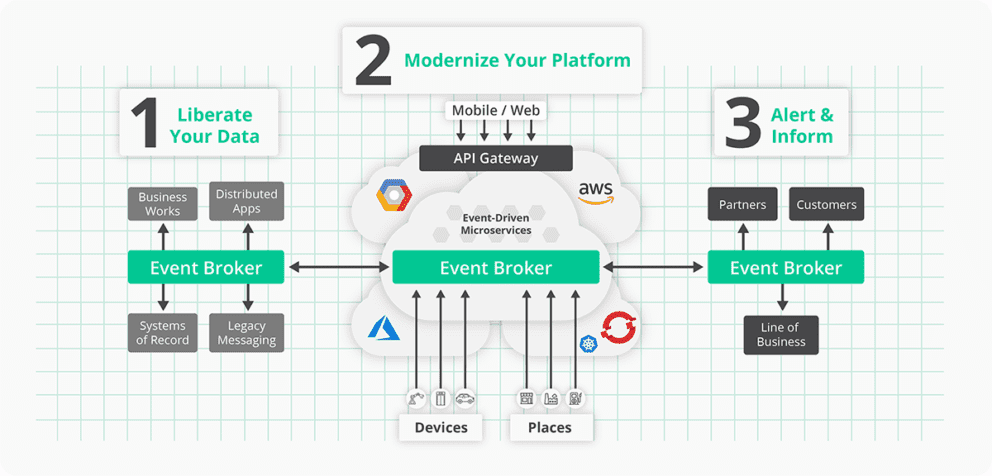 信頼でき、かつ将来性のあるプラットフォームによるTIBCO EMSのリプレース| Solace