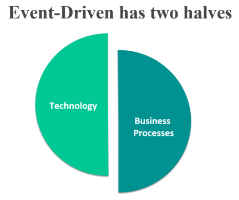What Does It Mean to be Event Driven?