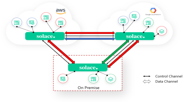 Solace Vs Kafka For Operational Use Cases Dynamic Routing