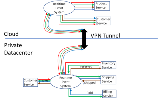 Solace Vs Kafka For Operational Use Cases Dynamic Routing