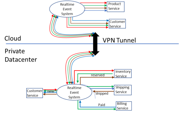 Solace Vs Kafka For Operational Use Cases Dynamic Routing