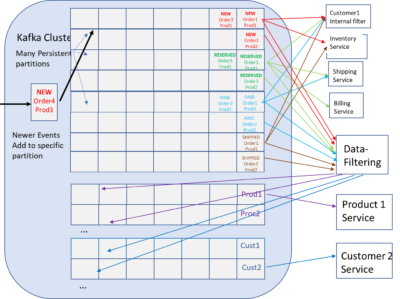 Solace vs. Kafka for Operational Use Cases: Dynamic Routing