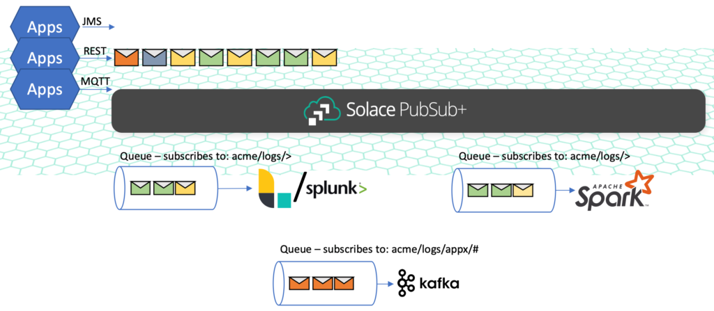 Enhance Your Distributed Systems with Event-Driven Logging