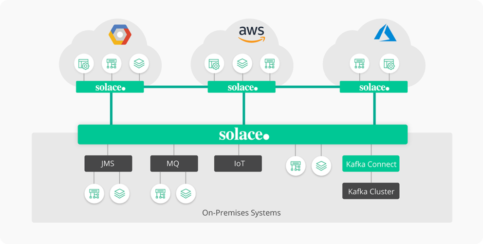 How Solace extends and enhances AWS Cloud | Solace