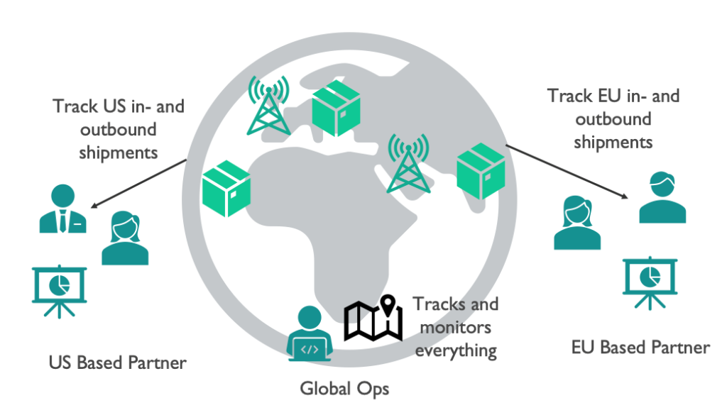 Automating the Configuration of a Hybrid IoT Event Mesh with Ansible | Solace