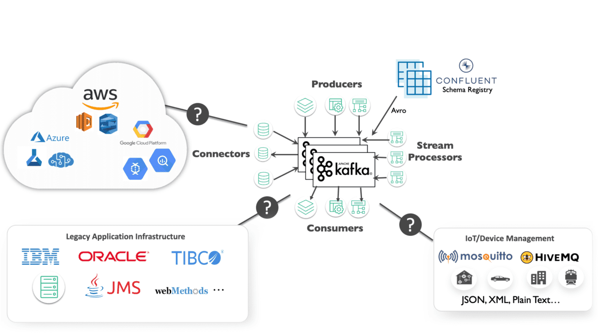PubSub+ Event Portal: Manage Your Events Ecosystem | Solace