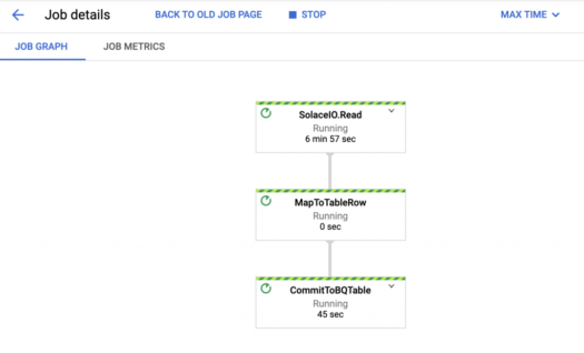 Enabling a Hybrid Cloud kdb+ Stack with PubSub+ | Solace
