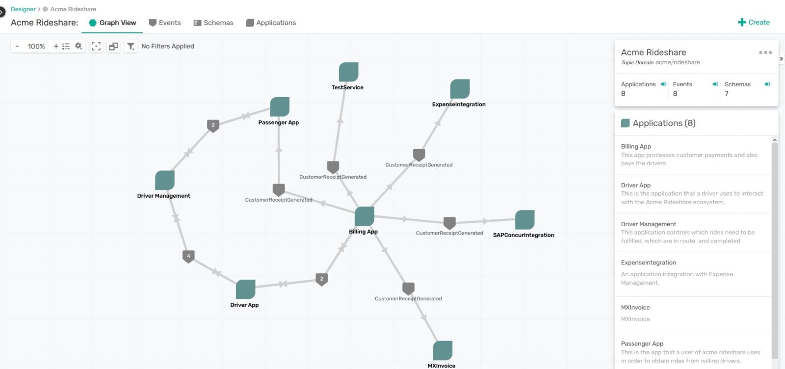 Using PubSub+ Event Portal for Support and Visualization of your Kafka ...