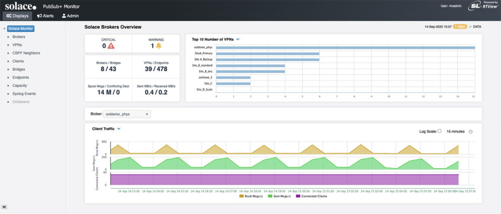Solace Event Broker: Software | Solace
