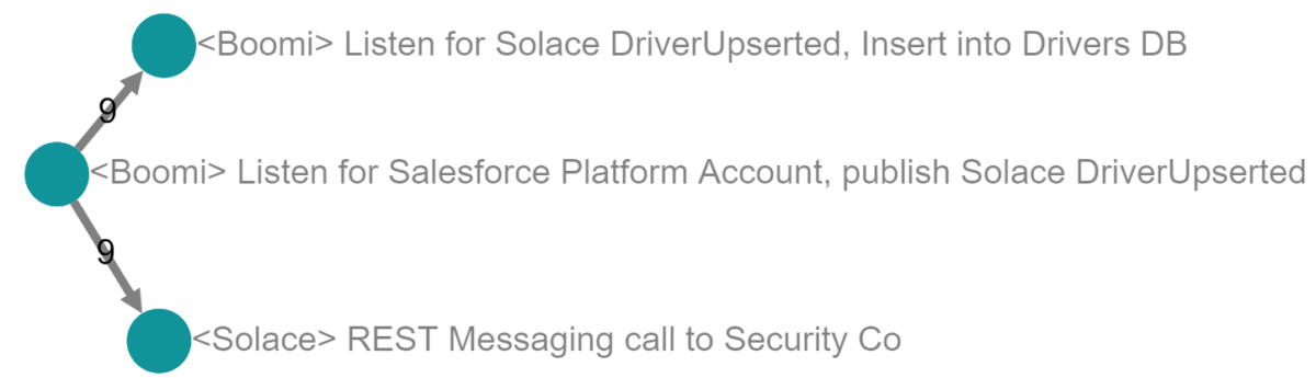 Distributed Tracing and OpenTelemetry: Overview and Example