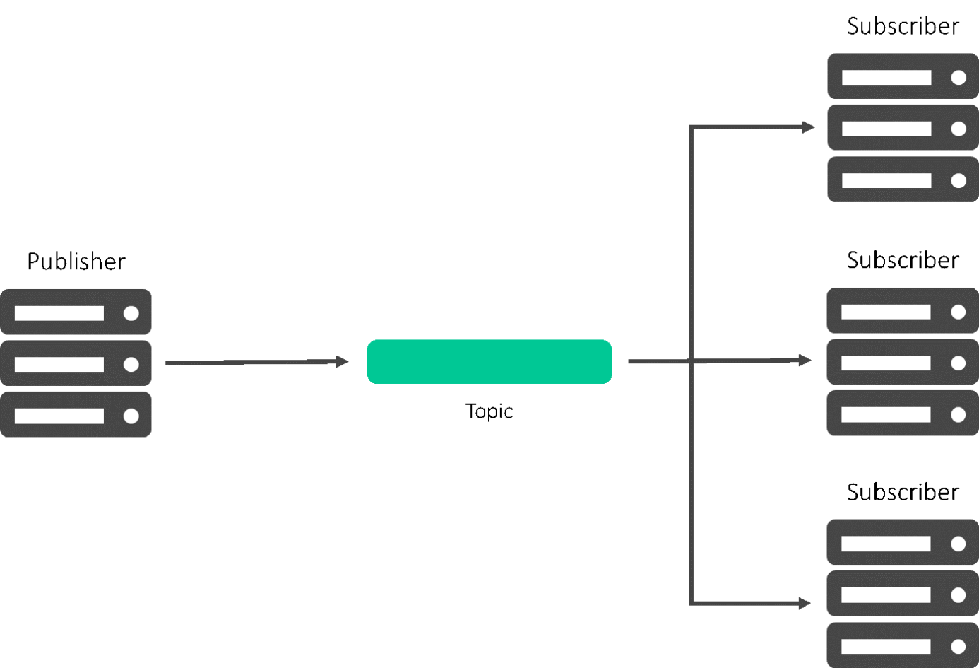 Understanding Solace Delivery Modes: Promotion & Demotion | Solace