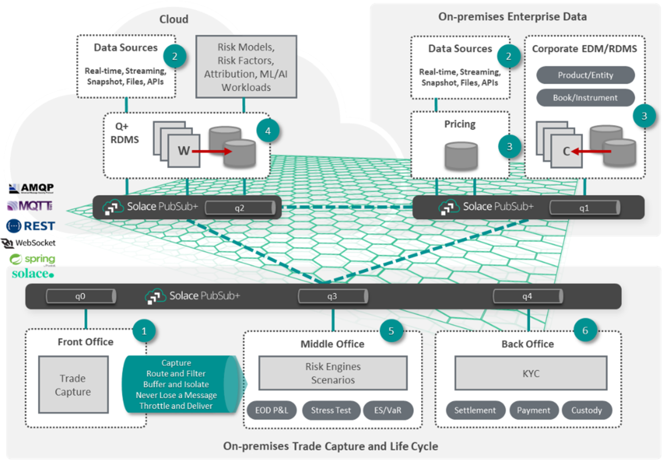 Modernizing Post-Trade Technology for Better Reference Data