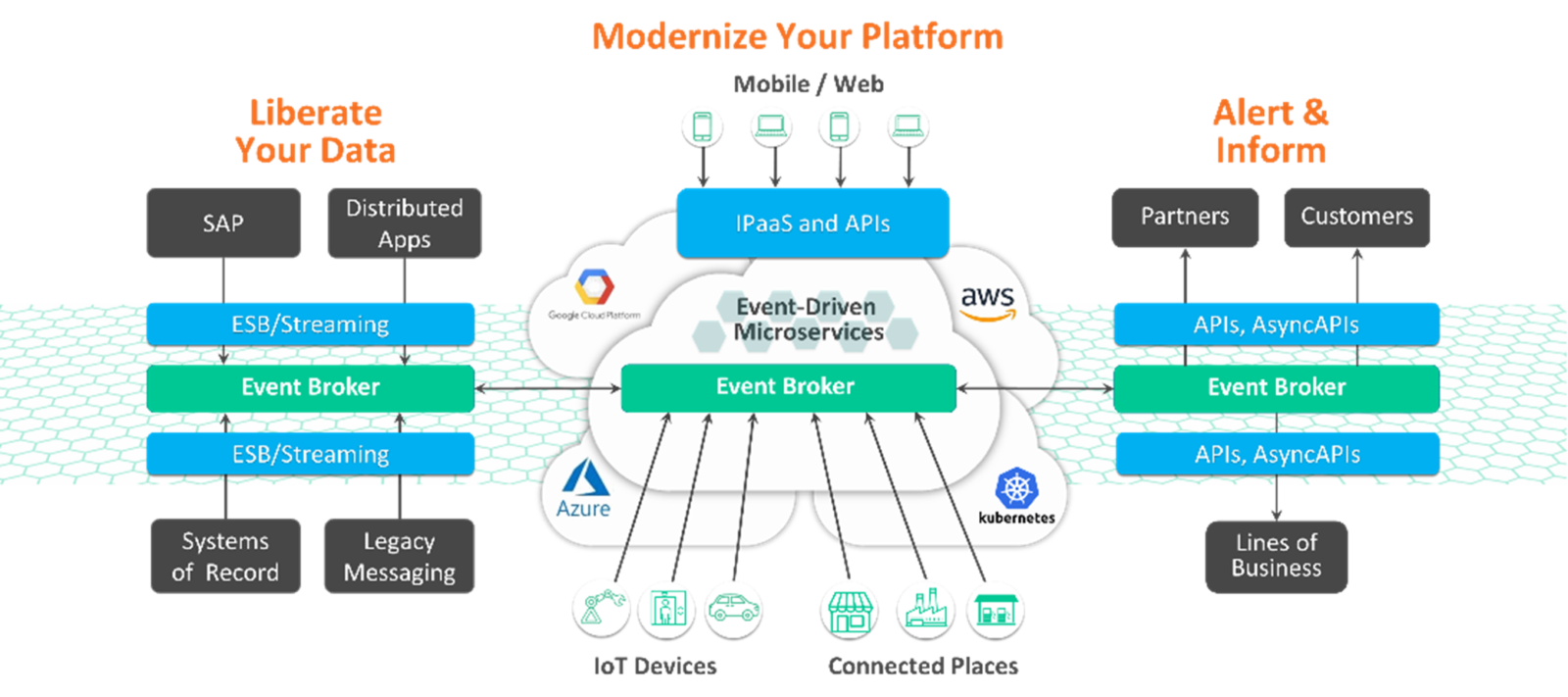 Modernizing Post-Trade Technology for Better Reference Data