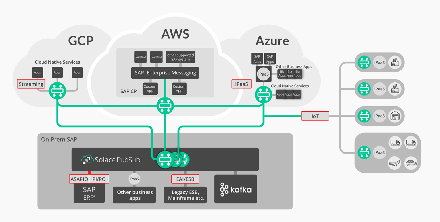 Solace with SAP | Solace