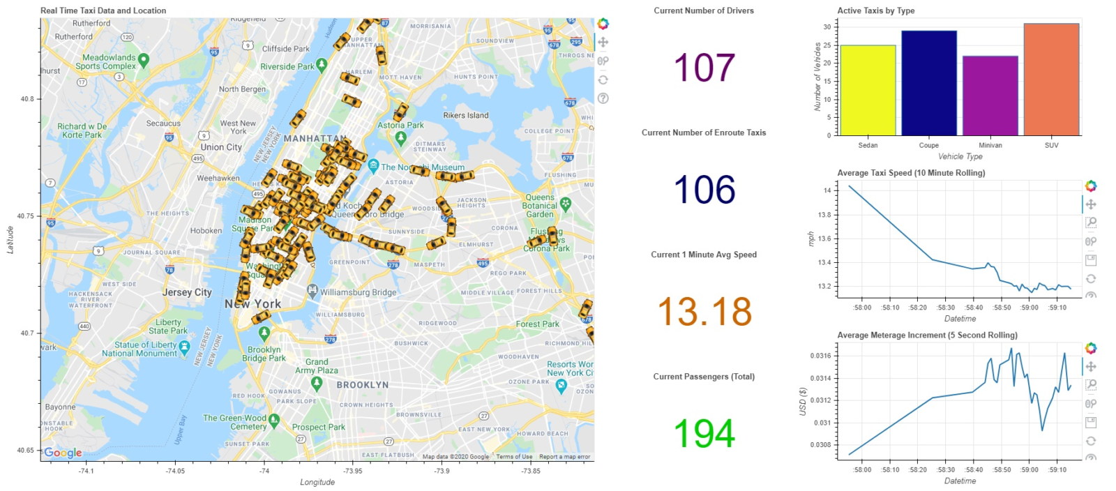 Visualizing Live Streamed Data With Python And Solace Pubsub Solace