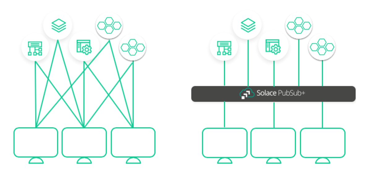 What to Consider Before Implementing Your Own WebSocket Protocol | Solace