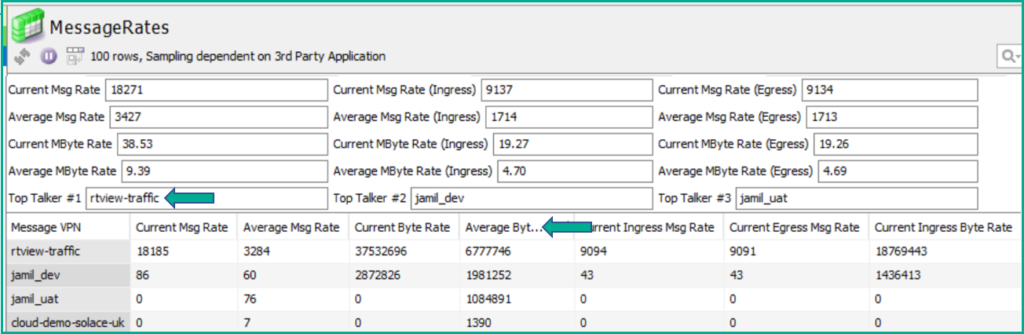 5 Considerations for Building Advanced Monitoring for Your Event Broker ...