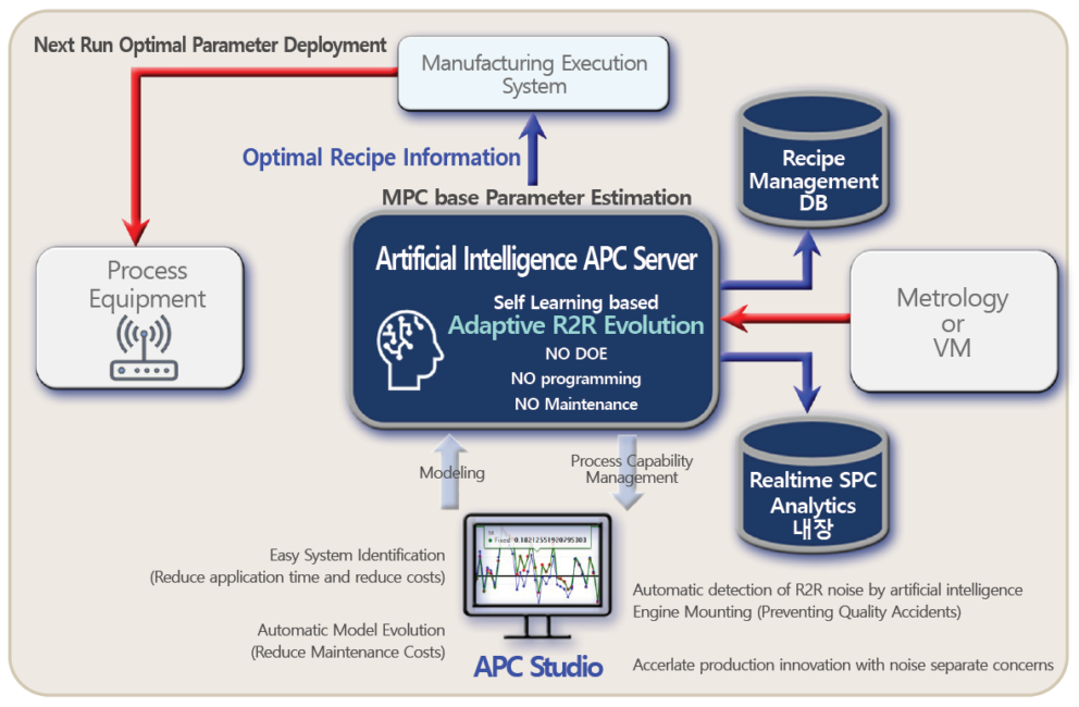 Event Mesh & Smart Factories: Manufacturing Digital Transformation