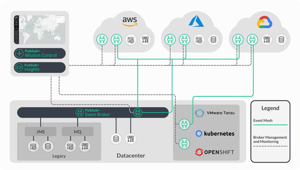 Solace with Kubernetes: Event Streaming in Kubernetes Environments