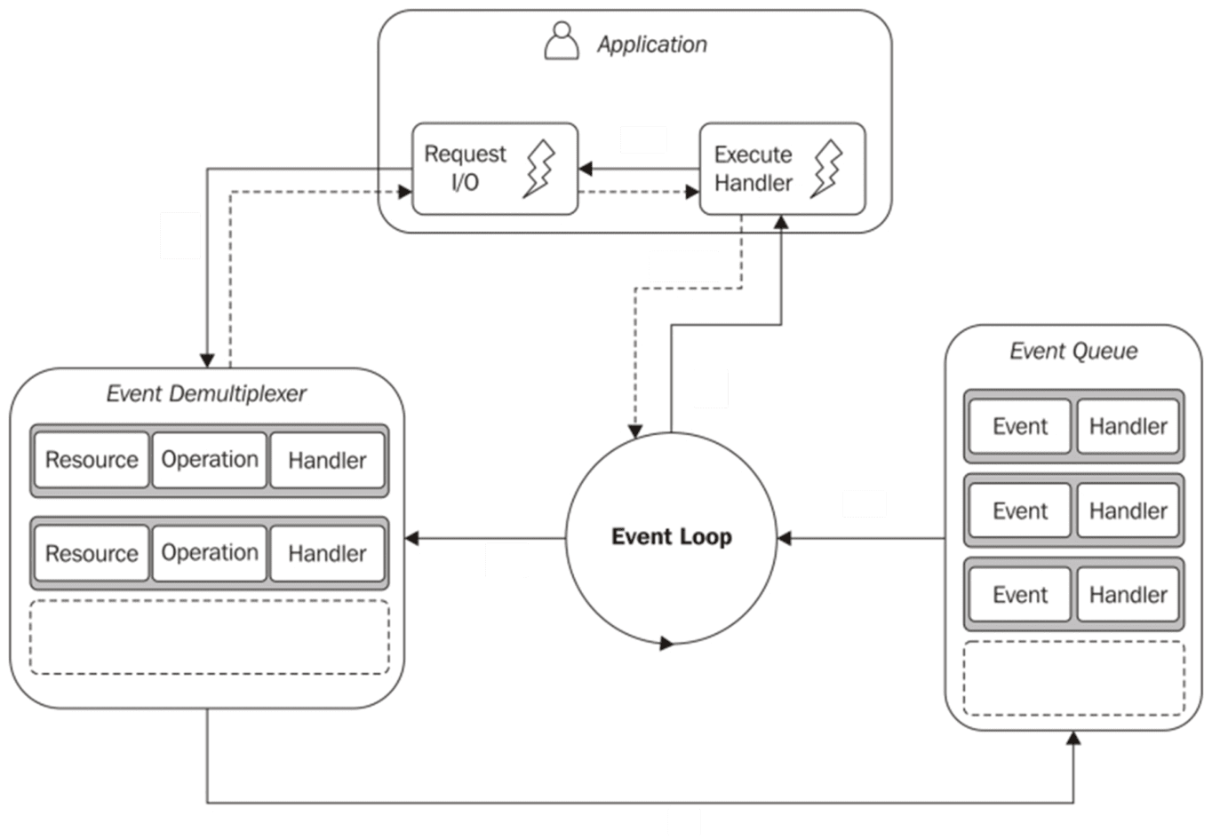 A Guide for the Developer’s Journey to Event-Driven Development | Solace