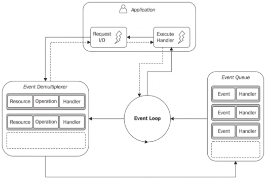 A Guide for the Developer’s Journey to Event-Driven Development | Solace