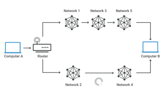 A Guide for the Developer’s Journey to Event-Driven Development | Solace