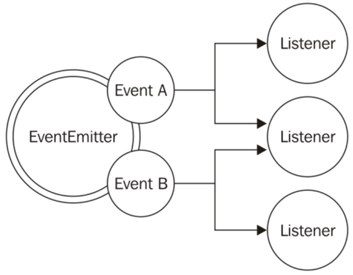 A Guide for the Developer’s Journey to Event-Driven Development | Solace