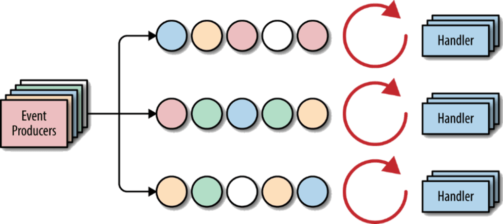 A Guide for the Developer’s Journey to Event-Driven Development | Solace