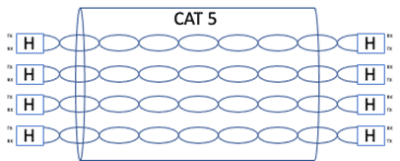 What is Baud Rate and How Does it Relate to Bit Rate? | Solace