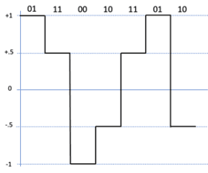 What is Baud Rate and How Does it Relate to Bit Rate? | Solace