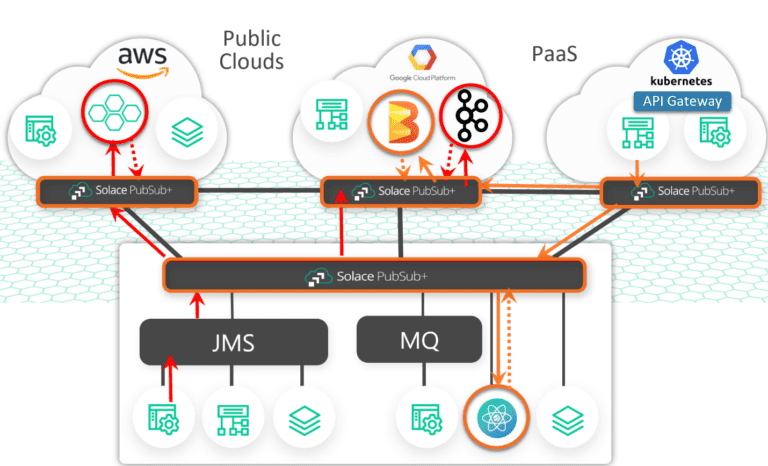 Using GraphQL to Query the State of Your Event Mesh | Solace