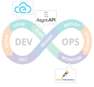 AsyncAPI, CloudEvents, & OpenTelemetry for DevOps