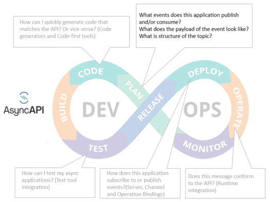 AsyncAPI, CloudEvents, & OpenTelemetry for DevOps