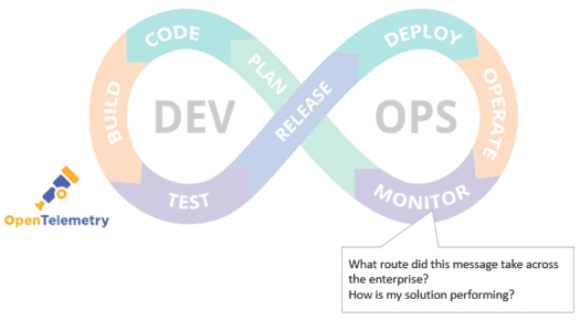 AsyncAPI, CloudEvents, & OpenTelemetry for DevOps