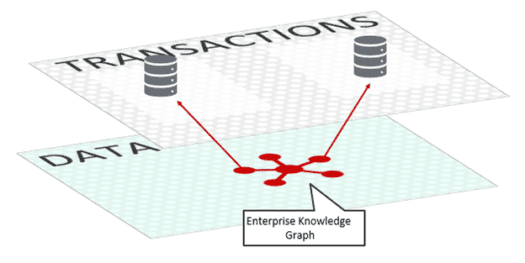 Use an Event-Driven Data Mesh to Avoid Drowning in the (Data) Lake | Solace Use an Event-Driven Data Mesh to Avoid Drowning in the (Data) Lake | Solace