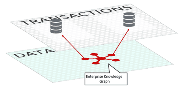 Use An Event Driven Data Mesh To Avoid Drowning In The Data Lake Solace 5458
