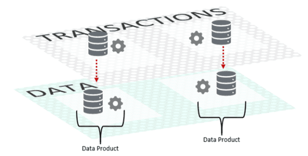 Use an Event-Driven Data Mesh to Avoid Drowning in the (Data) Lake | Solace