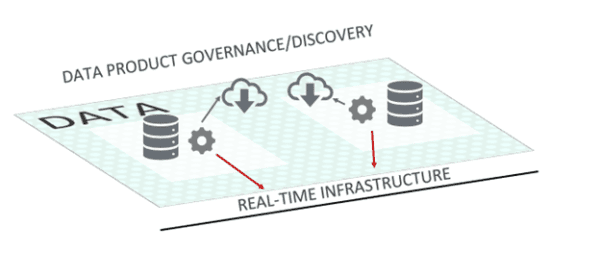 Use An Event Driven Data Mesh To Avoid Drowning In The Data Lake Solace 9929
