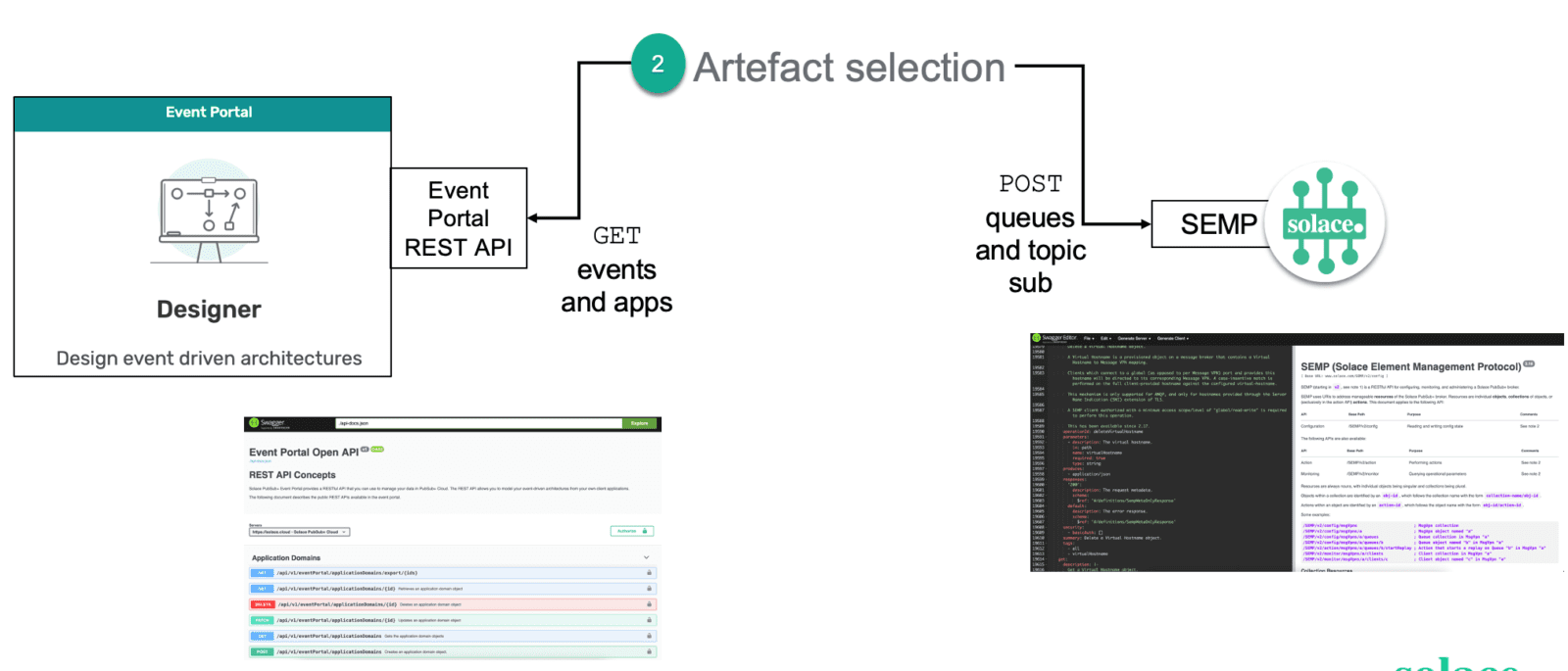 Automating Broker Configuration Using The Solace Pubsub Event Portal