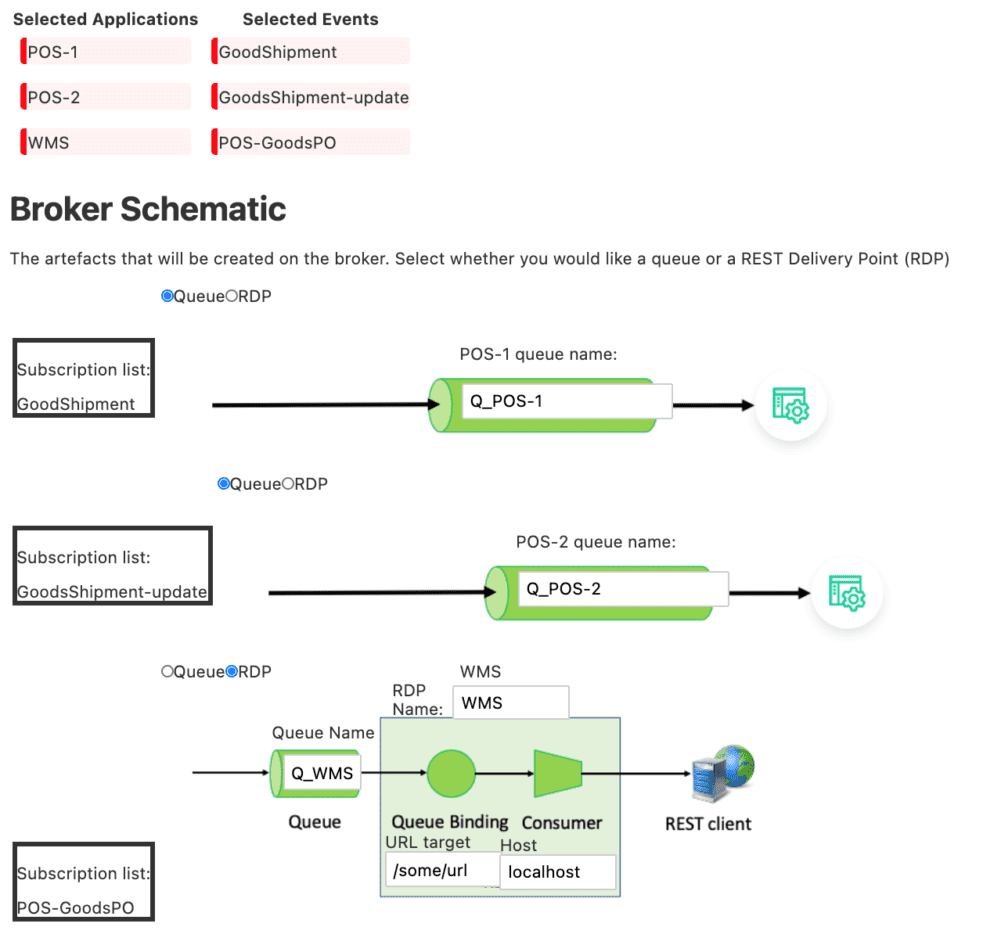 Automating Broker Configuration Using the Solace PubSub+ Event Portal ...