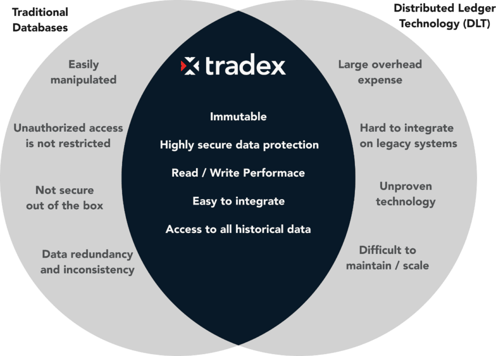 Using Solace’s Support for REST to Integrate into TradeX for Data ...