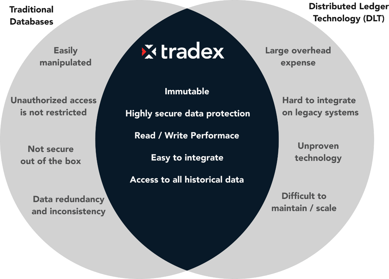 Using Solace’s Support for REST to Integrate into TradeX for Data ...