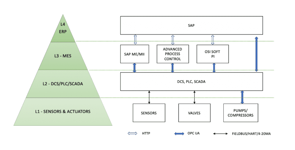 Real-time Data Streaming in IoT: Why and How | Solace