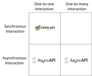 AsyncAPI vs OpenAPI: An Overview