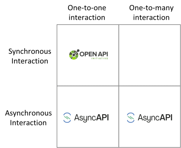 AsyncAPI vs OpenAPI: An Overview
