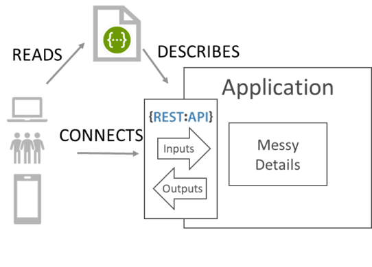 AsyncAPI vs OpenAPI: An Overview