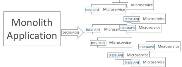 AsyncAPI vs OpenAPI: An Overview