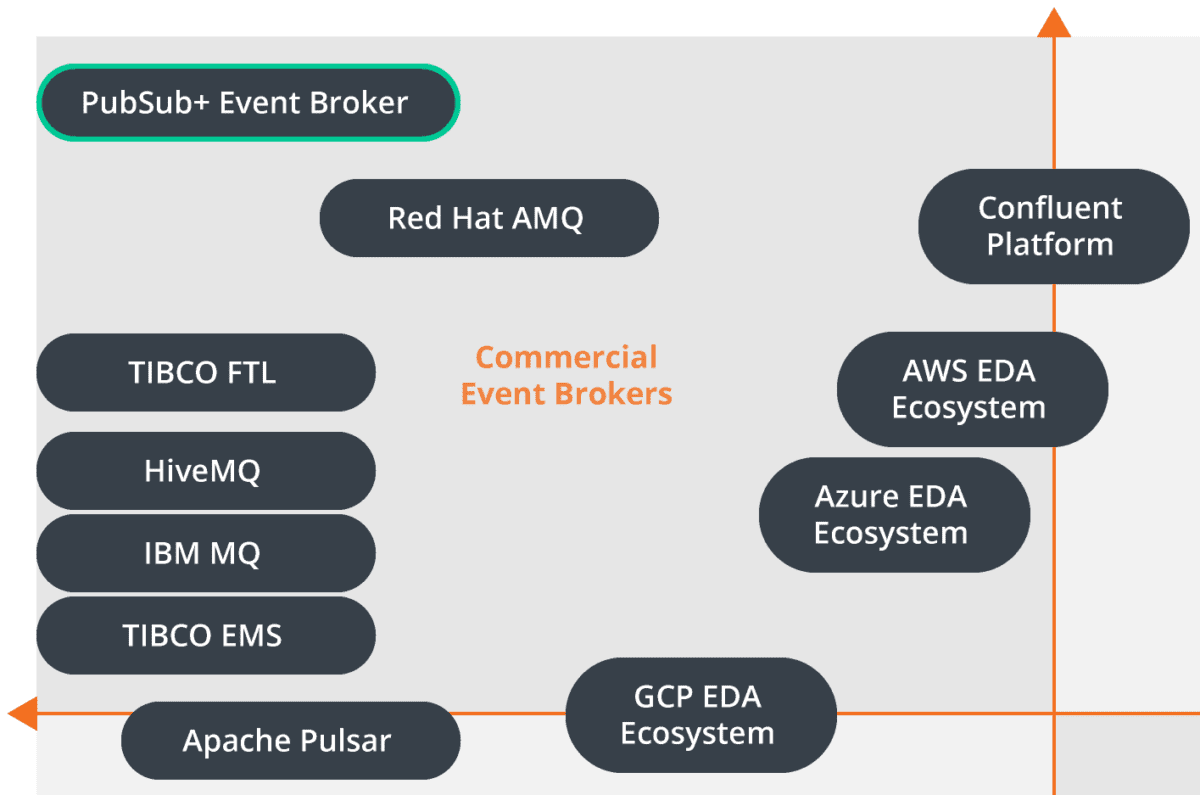 Event Streaming Architecture: Comparing Tools and Technologies