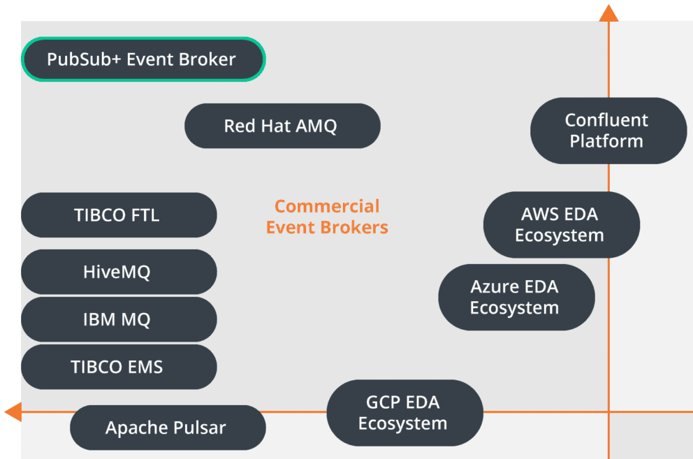 Event Streaming Architecture: Comparing Tools and Technologies