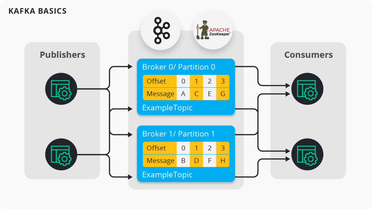 Solace PubSub+ vs Kafka: The Basics | Solace